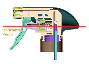 Trigger Sprayer | A Complete Manufacturer Guide - NABO Plastic