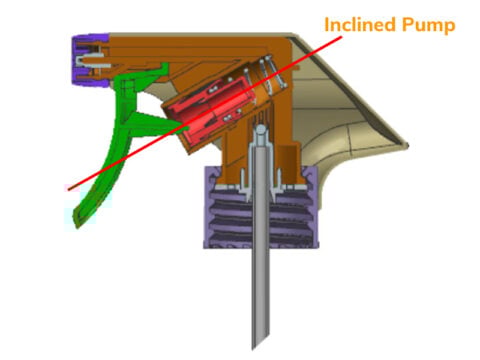 Trigger Sprayer | A Complete Manufacturer Guide - NABO Plastic