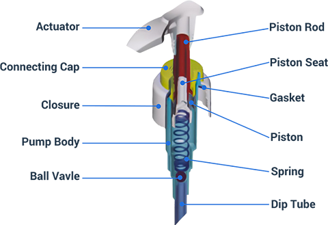 Lotion Pumps Complete Guide - NABO Plastic